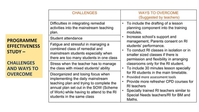 REMEDIAL INSTRUCTION.pptx | Education industry | Industries