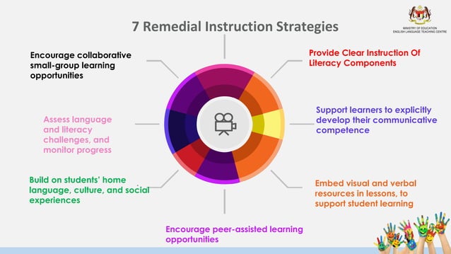 REMEDIAL INSTRUCTION.pptx | Education industry | Industries