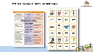REMEDIAL INSTRUCTION.pptx