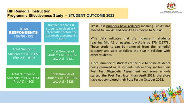 REMEDIAL INSTRUCTION.pptx | Education industry | Industries