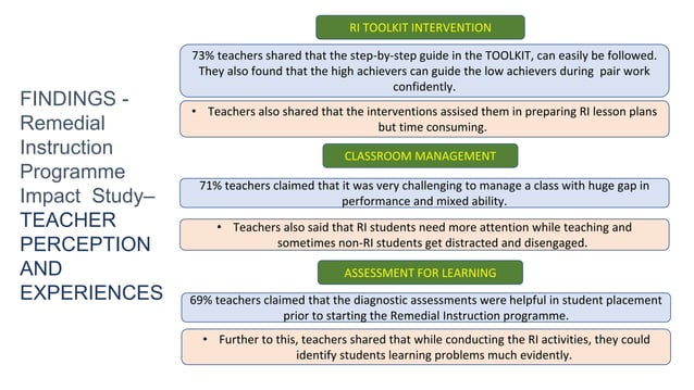 REMEDIAL INSTRUCTION.pptx | Education industry | Industries