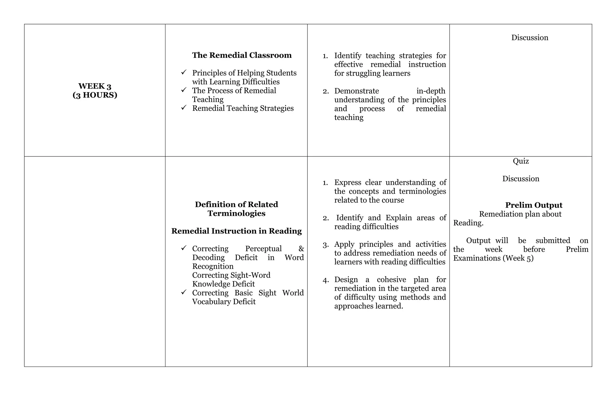 REMEDIAL INSTRUCTION BSEDE 3-A (1).docx.. | DOCX