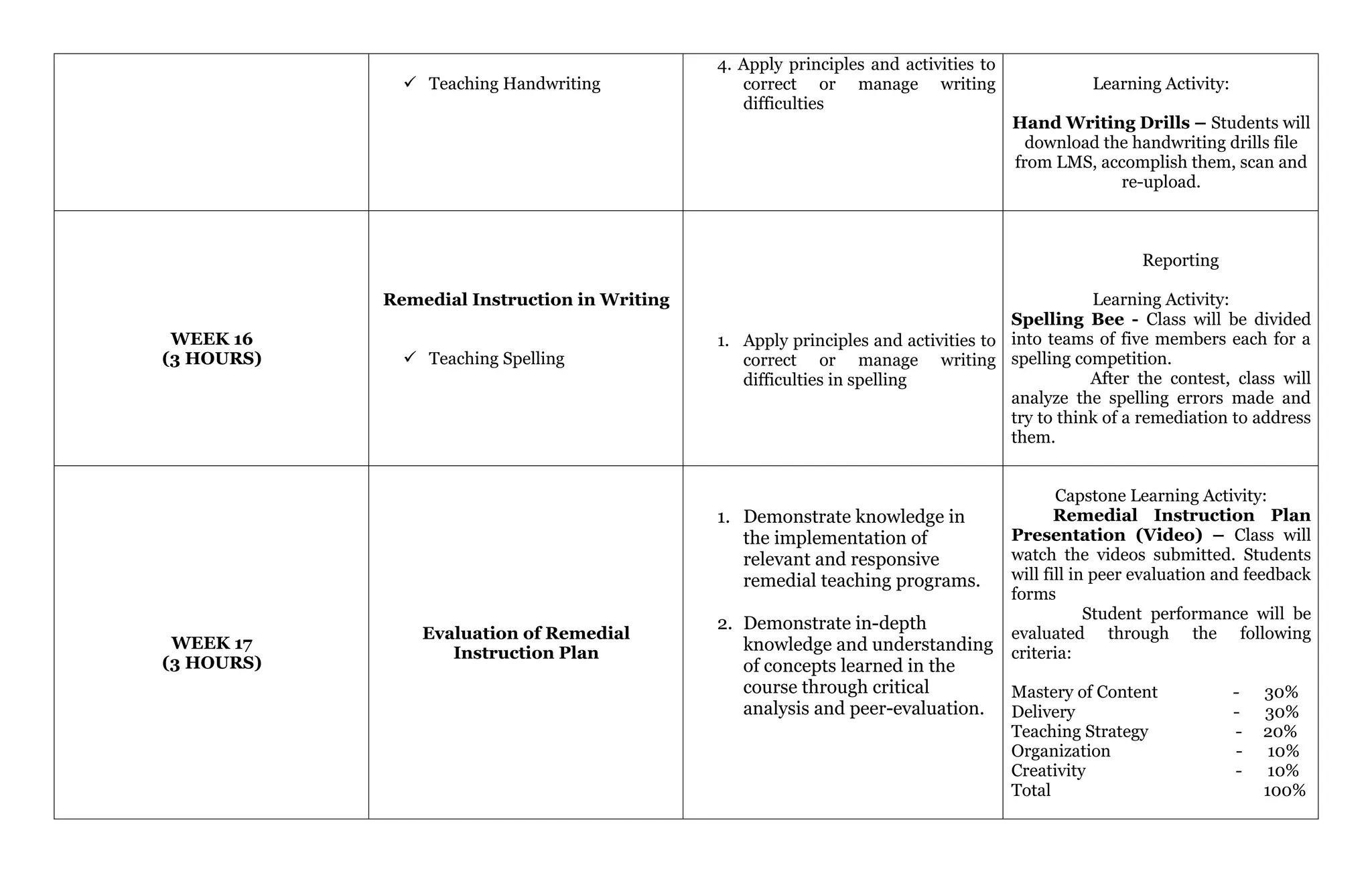 REMEDIAL INSTRUCTION BSEDE 3-A (1).docx.. | DOCX