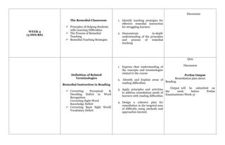 REMEDIAL INSTRUCTION BSEDE 3-A (1).docx.. | PPT
