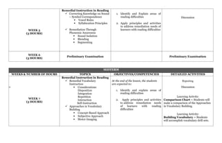 REMEDIAL INSTRUCTION BSEDE 3-A (1).docx.. | PPT