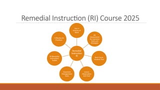 Remedial Instruction (RI) of Sekolah 2025.pptx