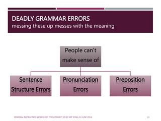Remedial Instruction for Secondary School English Language Classrooms ...
