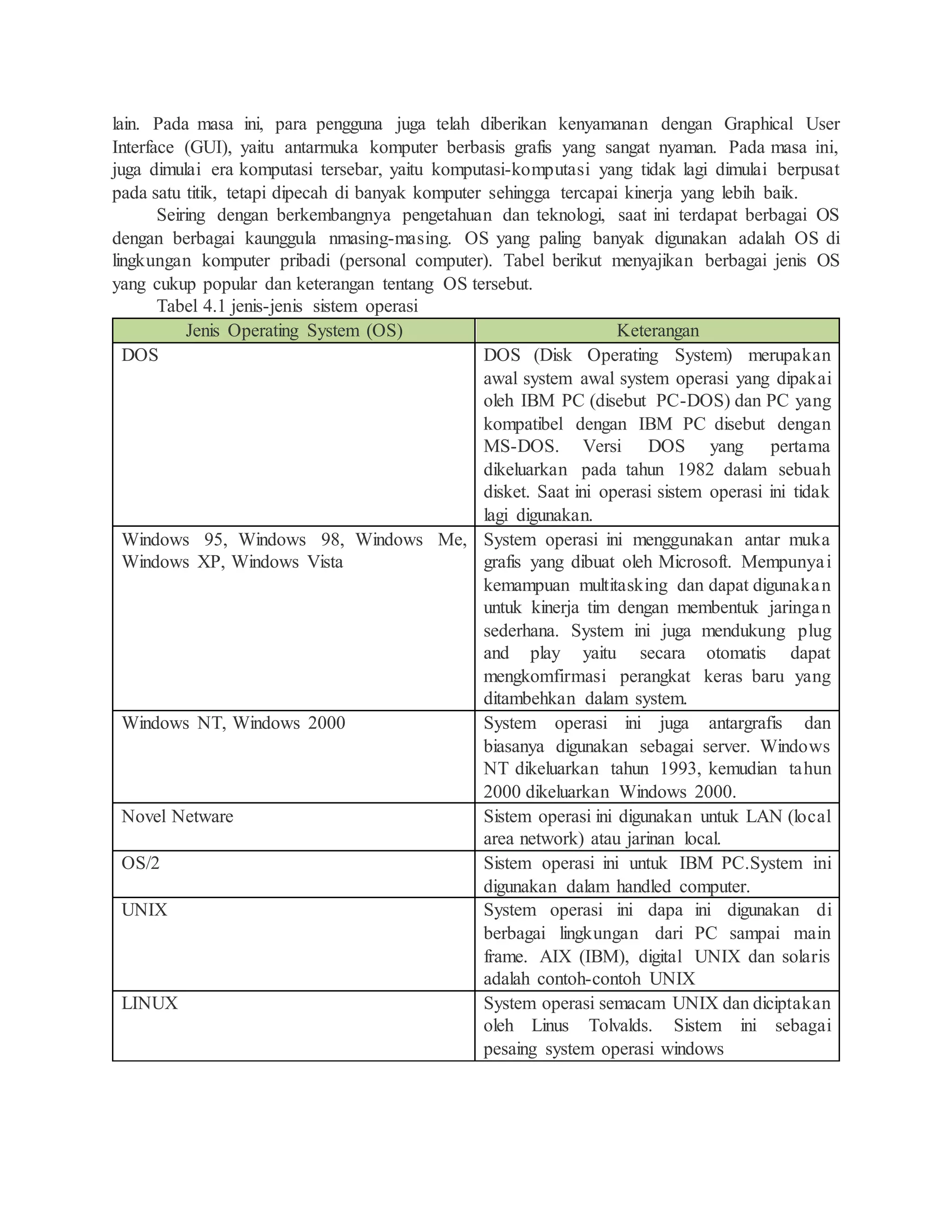 Artikel Sistem Operasi | DOCX