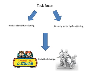 Remedial model | PPTX