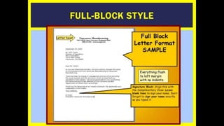 Business Letters for business communication sybcom sme -4.pptx