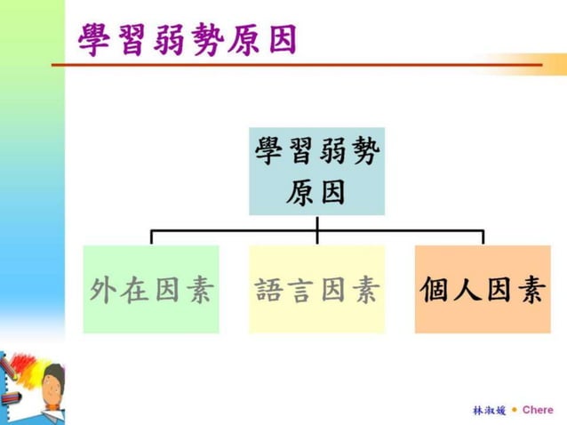 Remedial Teaching Design | PPTX