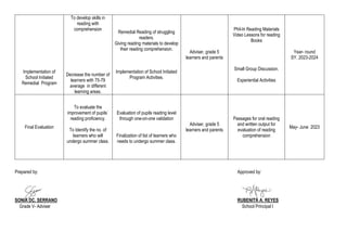 remedial teaching plan 2023-Tulat Elementary School | PPT