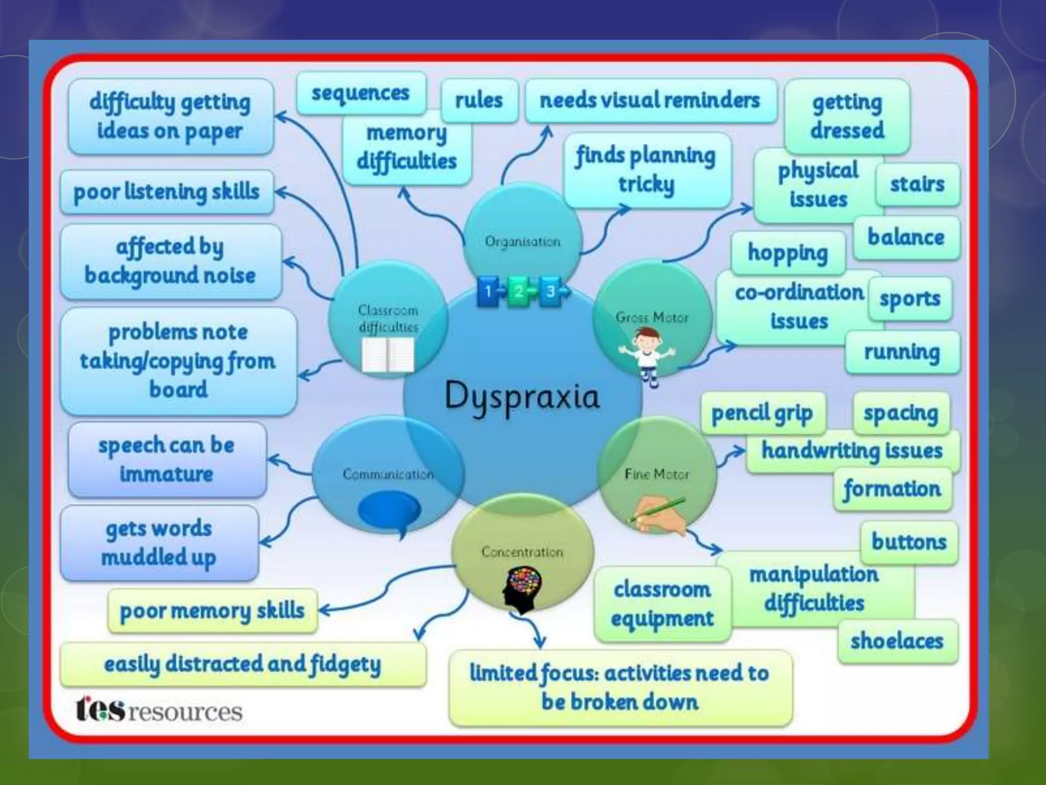 Remedial teaching strategies | PPTX