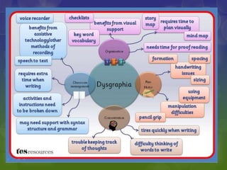 Remedial teaching strategies | PPTX