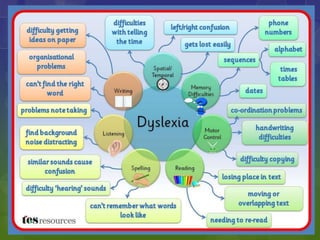 Remedial teaching strategies | PPTX