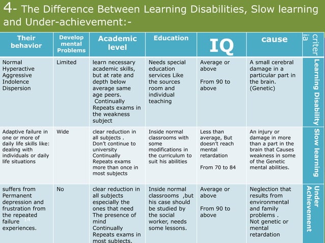 Remedial teaching strategies | PPTX | Brain and Nervous System ...