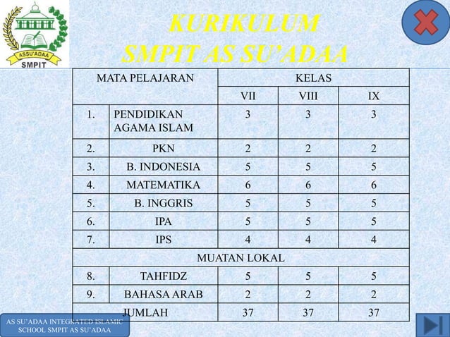 Remedial uh 1 tik adis | PPTX