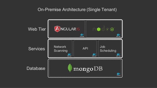 Mongodb Launchpad 2016 Moving Cybersecurity To The Cloud