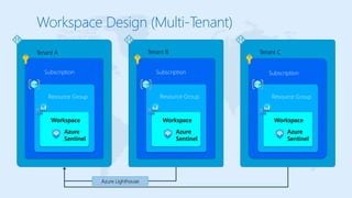 Remediate and secure your organization with azure sentinel | PPT
