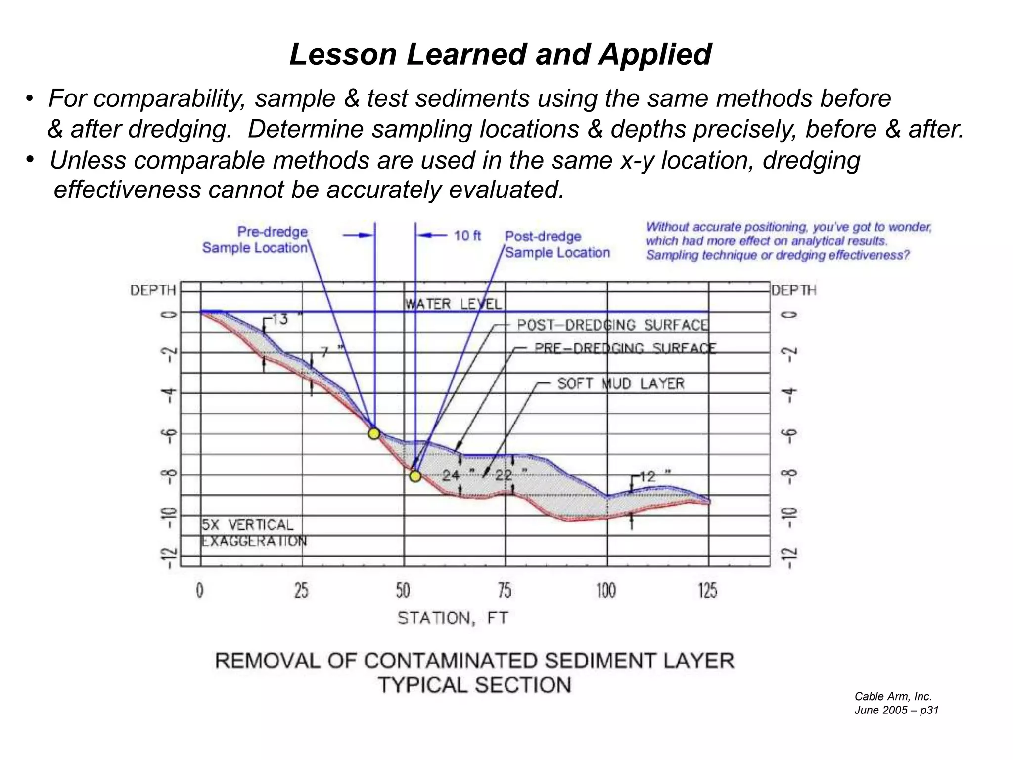 Remediation of contaminated sediments.ppt