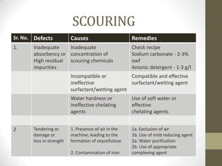 problems and remedies in wet processing of cotton 100% - P.Shroff | PPTX