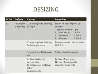 problems and remedies in wet processing of cotton 100% - P.Shroff | PPTX