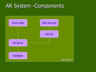 Remedy Introduction | PPT