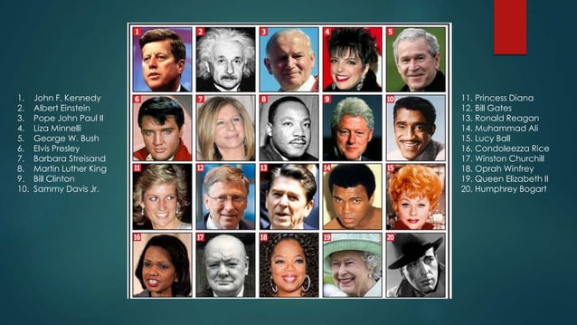 Remembering Names and Faces | PPT