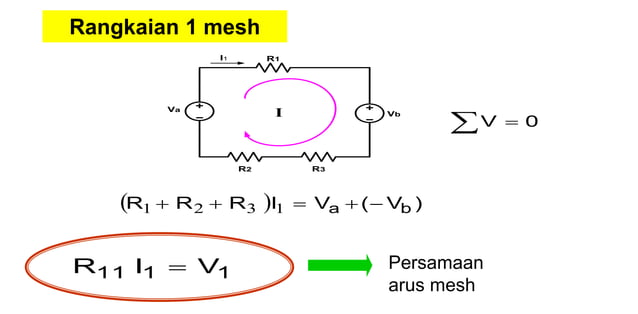 RANGKAIAN ARUS MESH Soal | PPTX