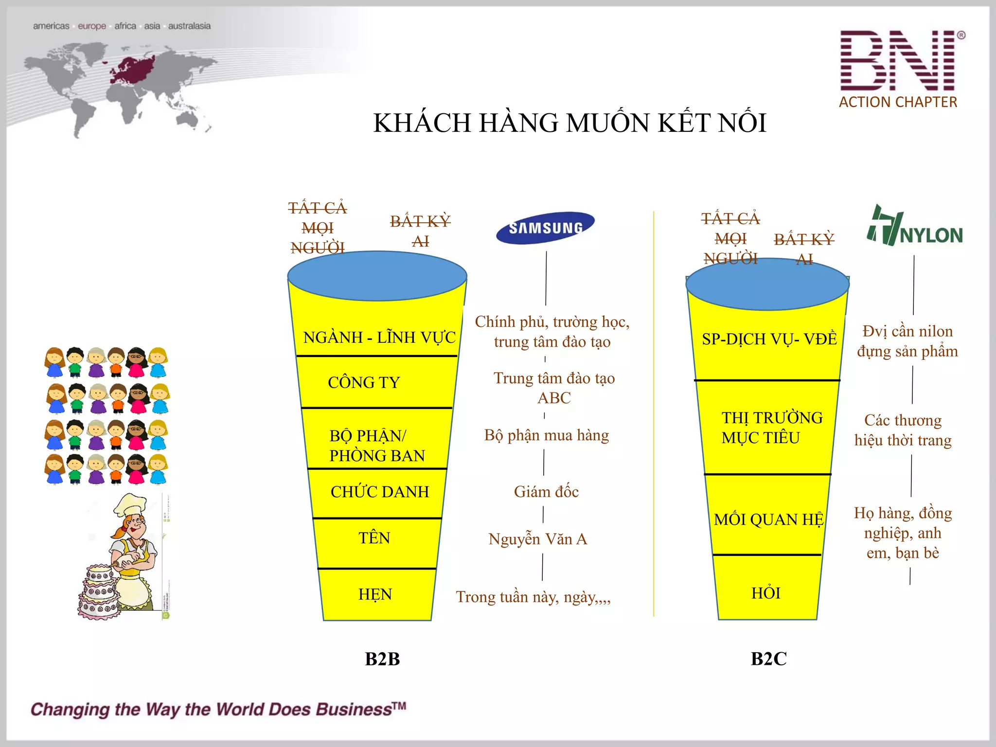 BNI Action - Kỹ năng REM | PPT