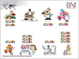 BNI Action - Kỹ năng REM | PPT