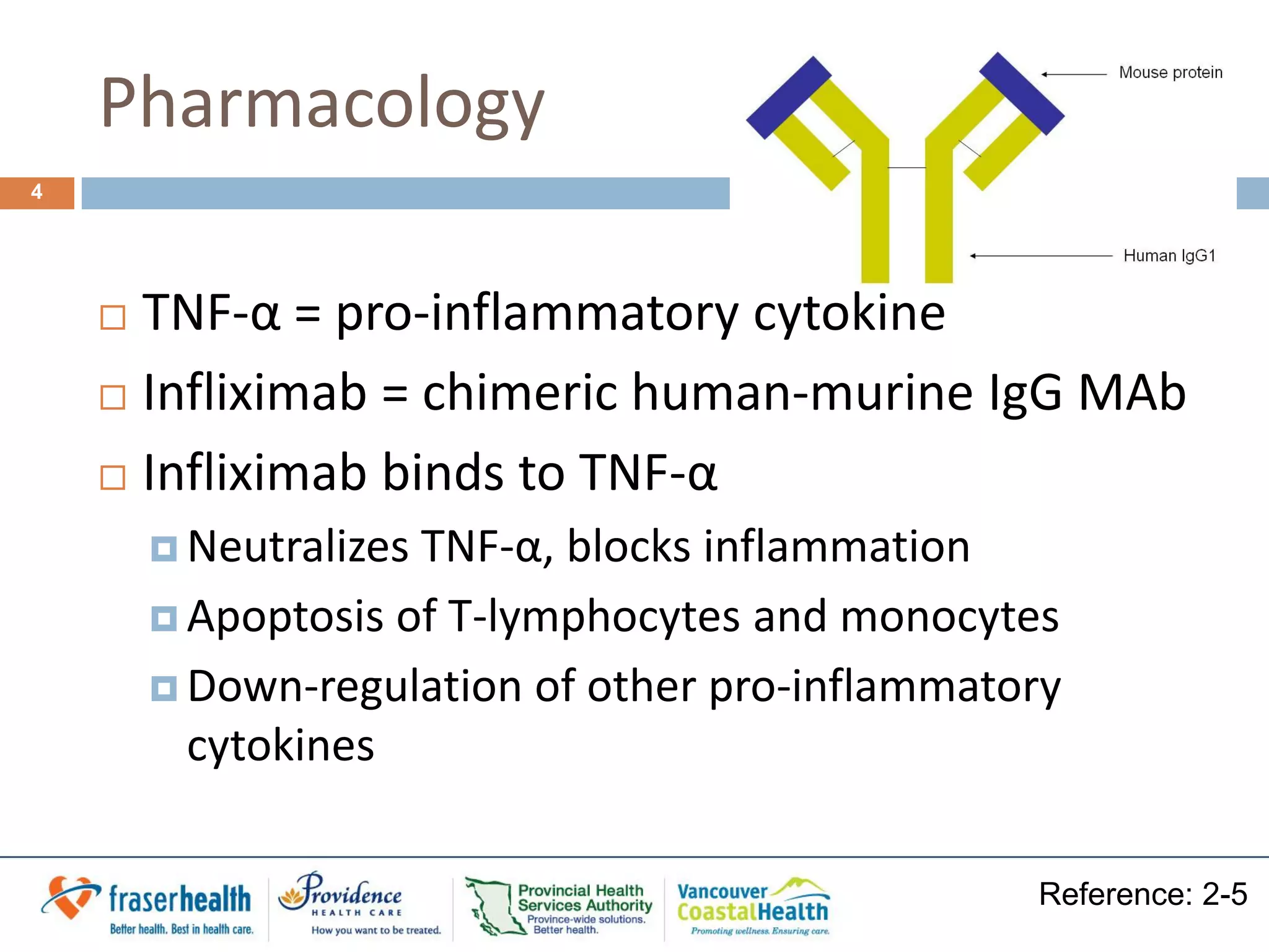 Remicade in GI Patients (Nursing In-Service) | PDF