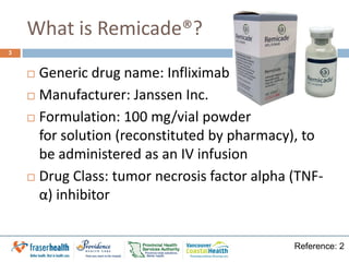 Remicade in GI Patients (Nursing In-Service) | PDF