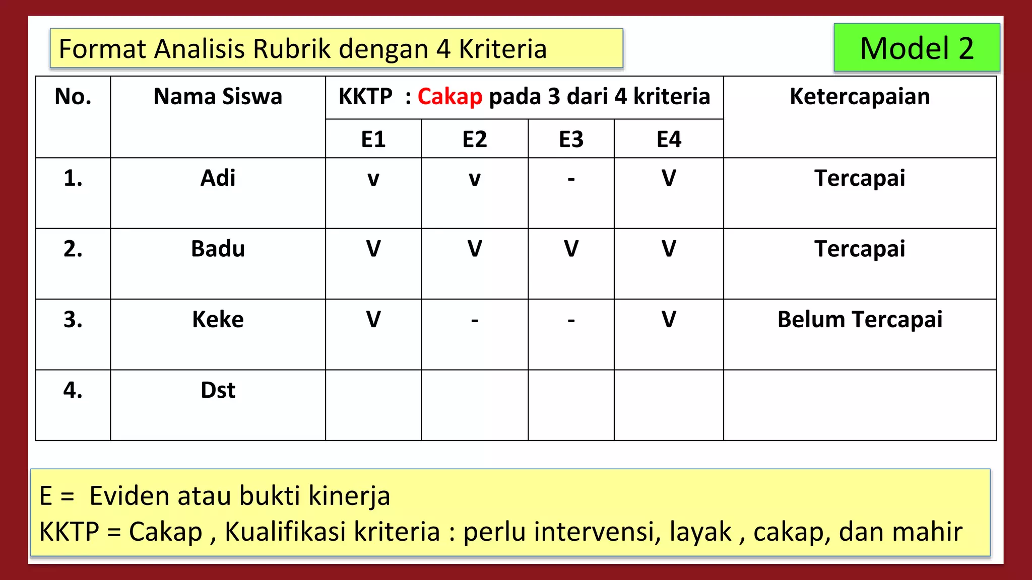 RemidialDanPengayaanDalamKurikulumMerdekaOke.pptx