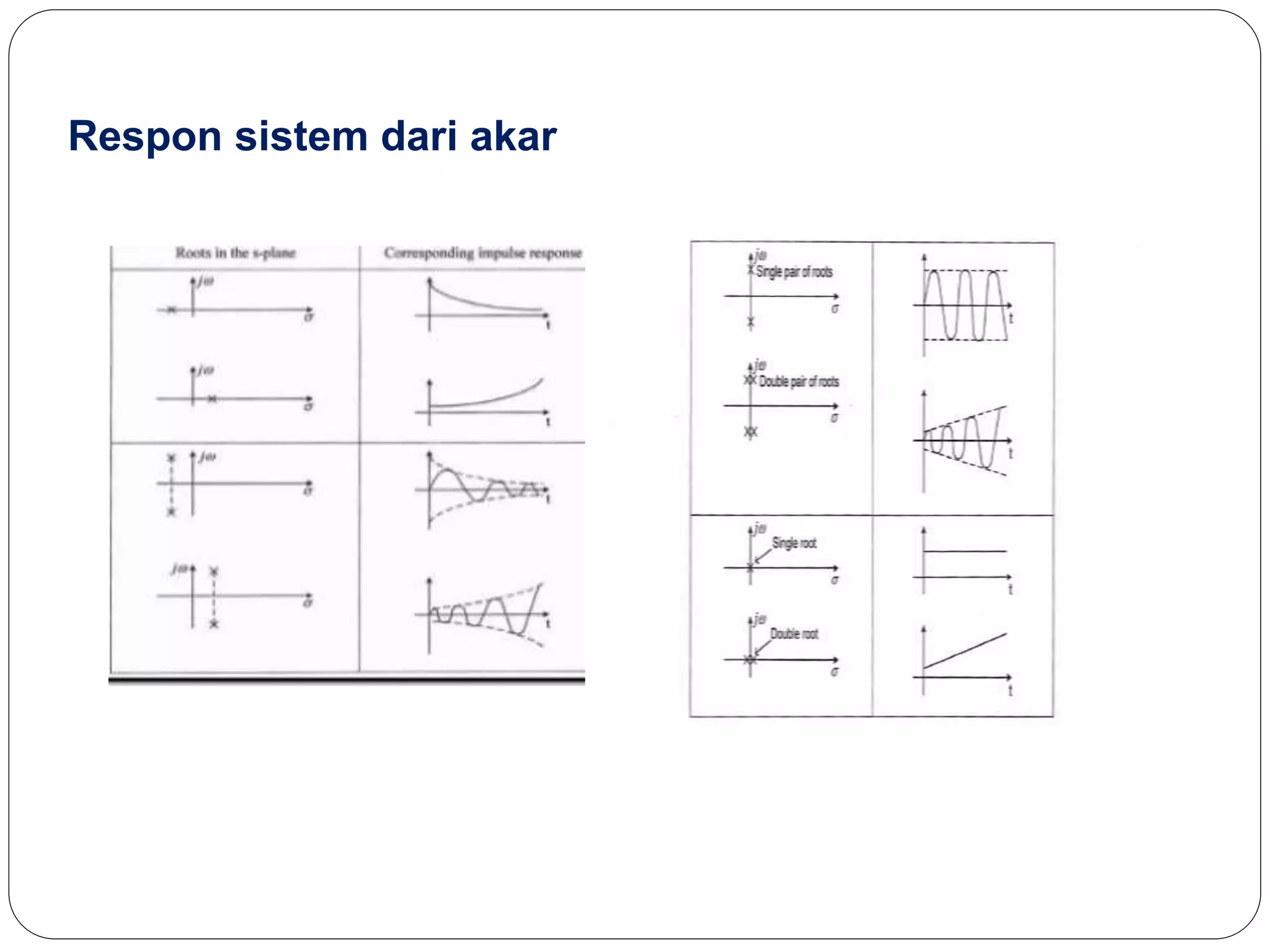 Remidial konsep kestabilan sistem non linear dan metode lyapunov | PPT