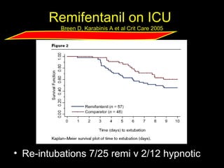 Remifentanil In Icu @ Mri | PPT