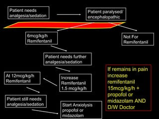 Remifentanil In Icu @ Mri | PPT