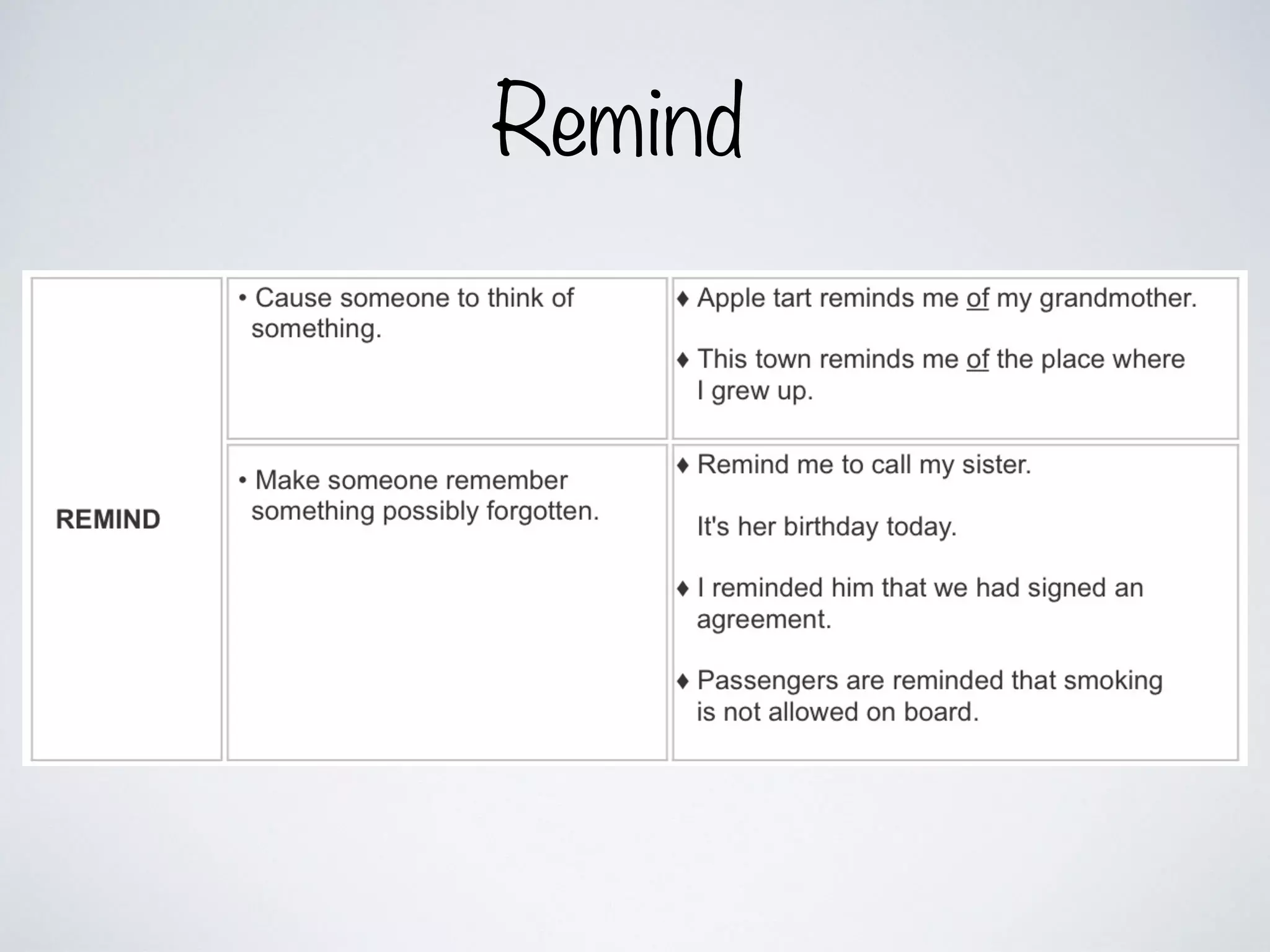 Remind and remember | PDF