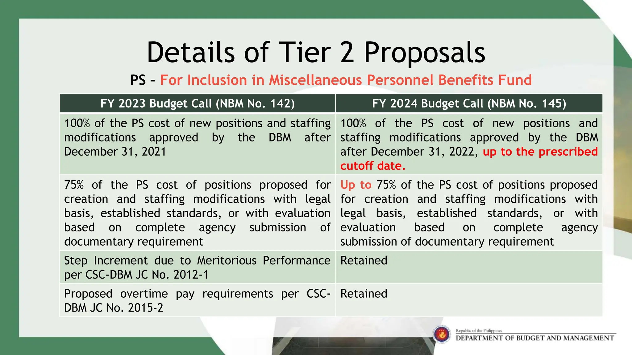 Reminders-In-Accomplishing-Agency-Tier-2-Budget-Proposals.pptx