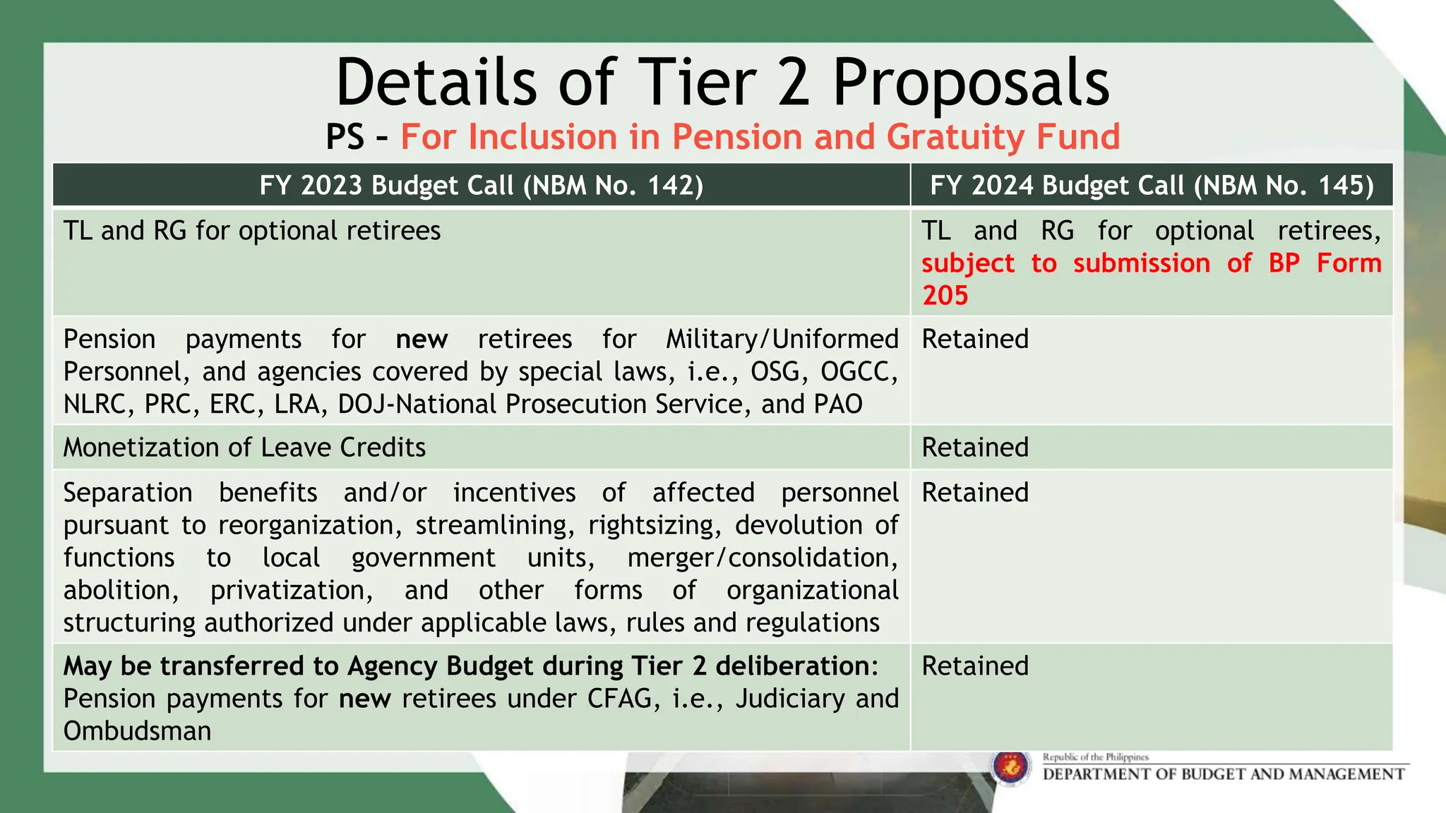 Reminders-In-Accomplishing-Agency-Tier-2-Budget-Proposals.pptx