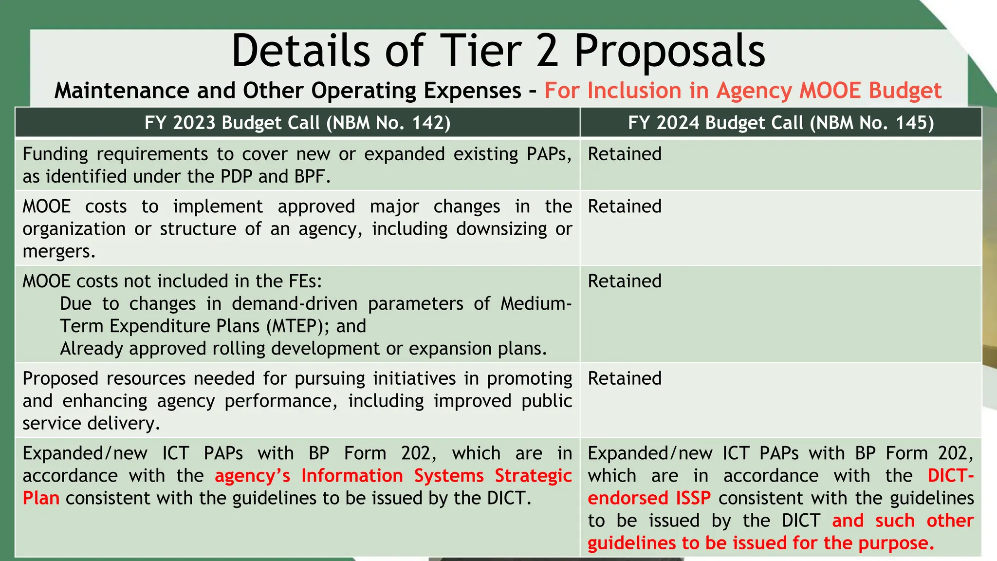 Reminders-In-Accomplishing-Agency-Tier-2-Budget-Proposals.pptx