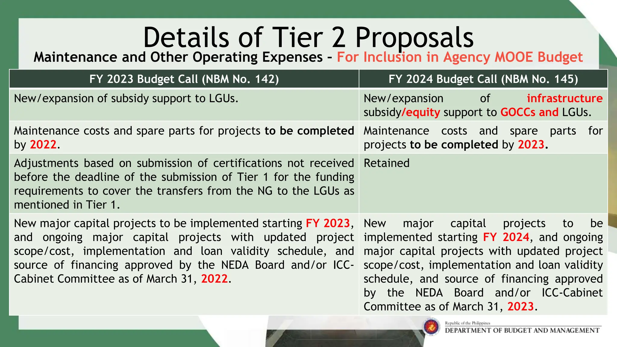 Reminders-In-Accomplishing-Agency-Tier-2-Budget-Proposals.pptx