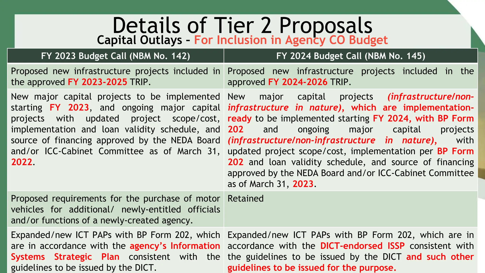 Reminders-In-Accomplishing-Agency-Tier-2-Budget-Proposals.pptx