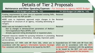 Reminders-In-Accomplishing-Agency-Tier-2-Budget-Proposals.pptx