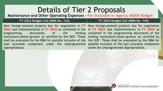 Reminders-In-Accomplishing-Agency-Tier-2-Budget-Proposals.pptx