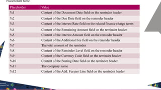 Reminders - PPT.pptx- Prepared by Anil Chaudhary | PPTX