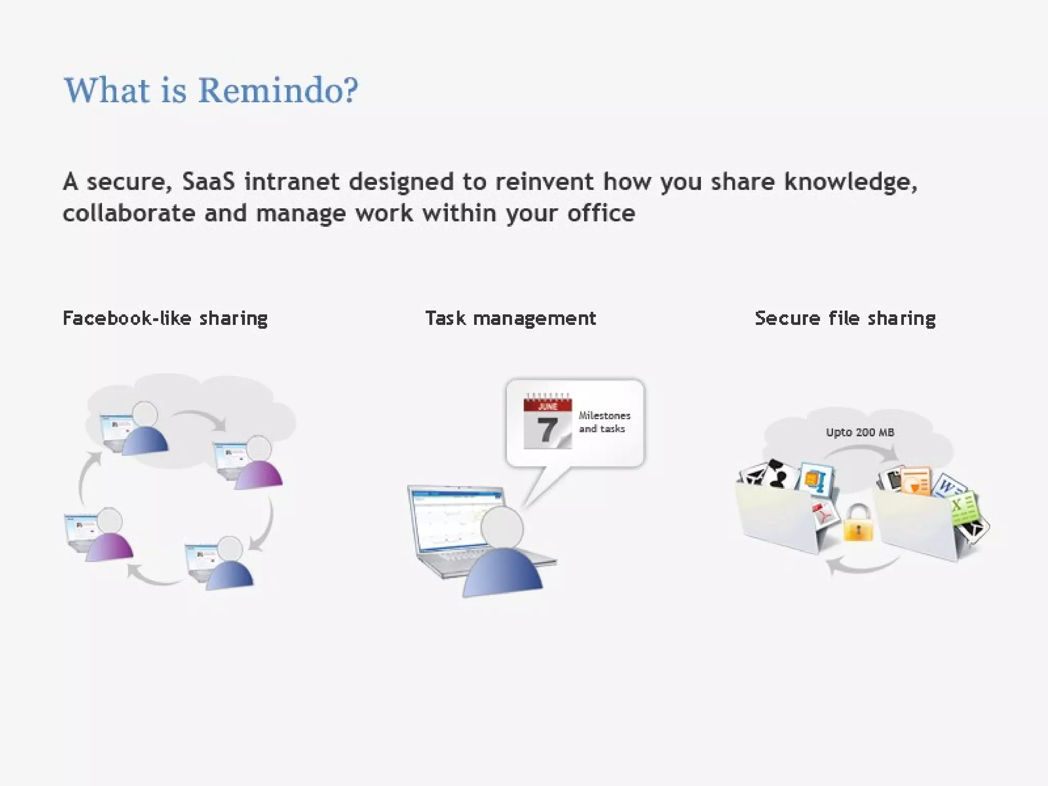 Remindo Overview | PPT