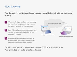 Remindo Overview | PPT