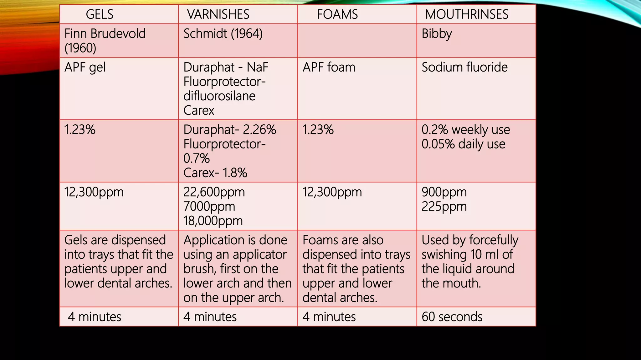 Remineralization agents in dentistry | PPTX