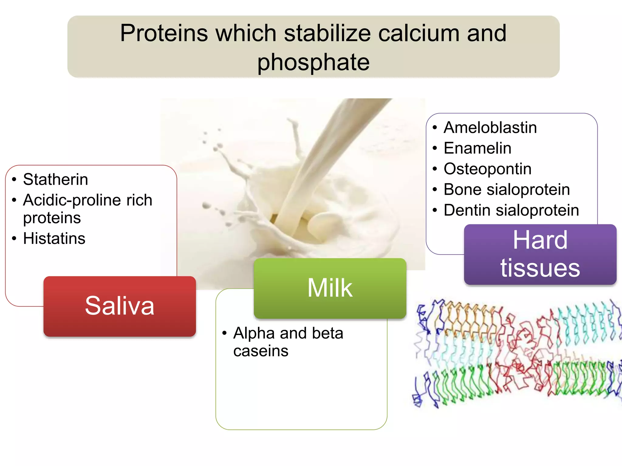 Tooth Remineralizing agents in pediatric dentistry | PPTX